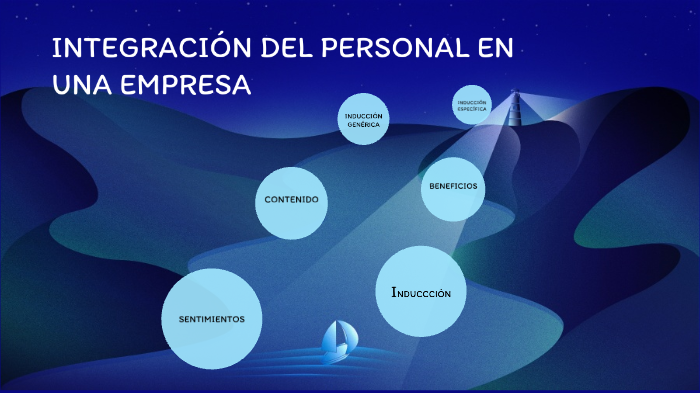 Integración del personal a la empresa by CINTHYA LARISSA VAZQUEZ MERCADO