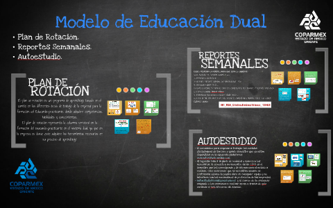 Modelo de Educación Dual by Leilani Cedillo on Prezi
