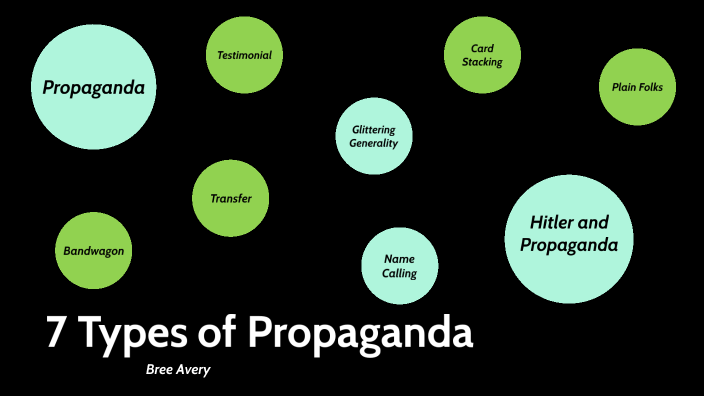 7 Types of Propaganda by Aubreanna Avery on Prezi