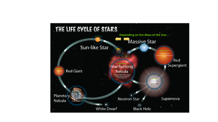 Star Life Cycle by S D on Prezi