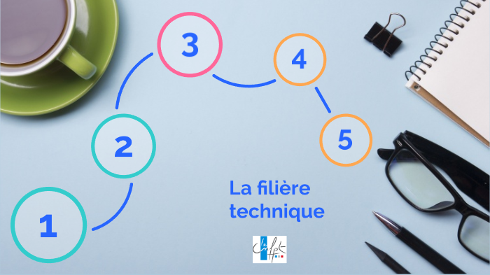 Filière technique by Charlotte Mourgaud on Prezi