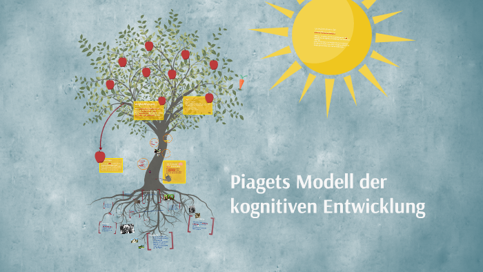 Piagets Modell der kognitiven Entwicklung by lina gimpel on Prezi