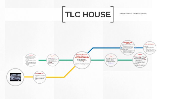 TLC HOUSE by Annie Phillips on Prezi
