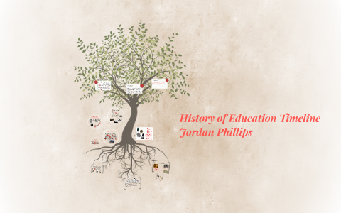 History of Education Timeline by Jordan Phillips on Prezi