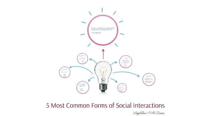 5 Common Forms of Social Interactions by Appolethea Pecson on Prezi