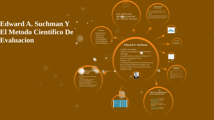 Edward A. Suchman y el metodo cientifico de evaluacion by Gilma ...