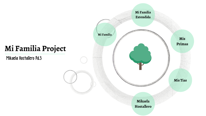 Mi familia Presentation by mikaela hostallero on Prezi