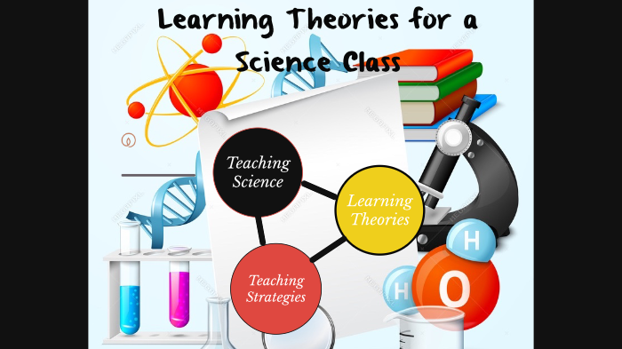 Learning Theories by Morgan MacInnis on Prezi