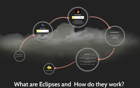 What are Eclipses and How do they work? by Abby S