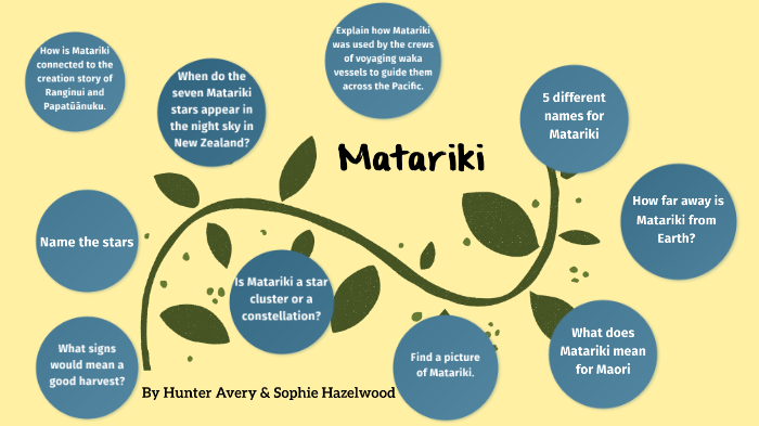 matariki by hunter avery on Prezi