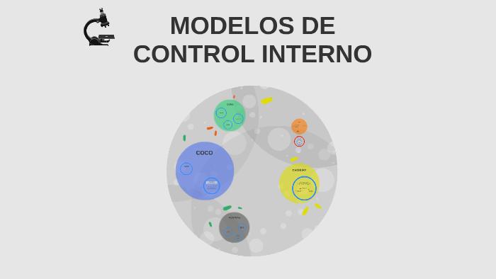 MODELOS DE CONTROL INTERNO by CARLOS ENRIQUE ALARCON ECHE on Prezi