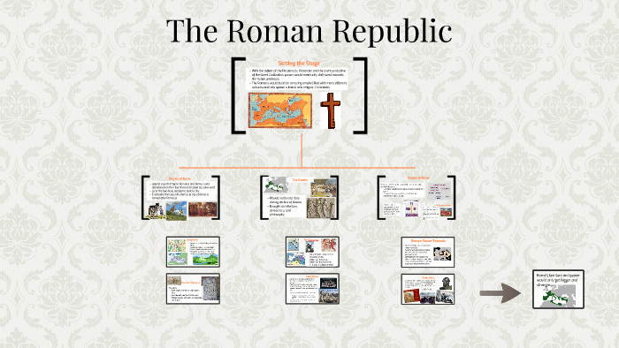 WH Geography and the Roman Republic by Taylor Rankin on Prezi