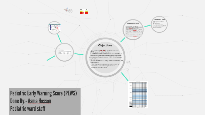 Pediatric Early Warning Score by Isra Elsayed on Prezi