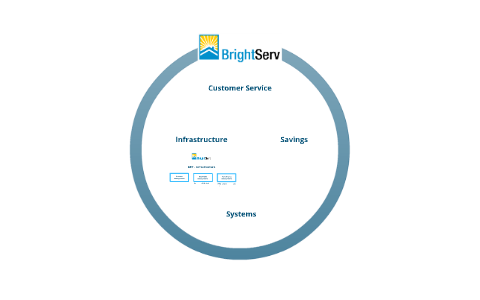 BrightServ - DRP Infrastructure by Eric Ordway on Prezi