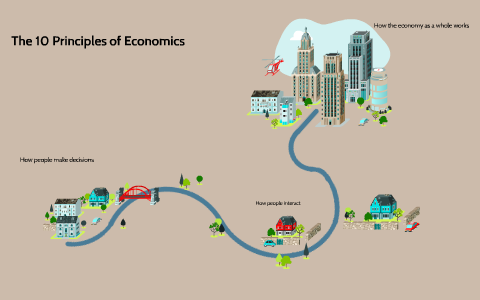 The 10 Principles of Economics by Lehi Ariceaga on Prezi