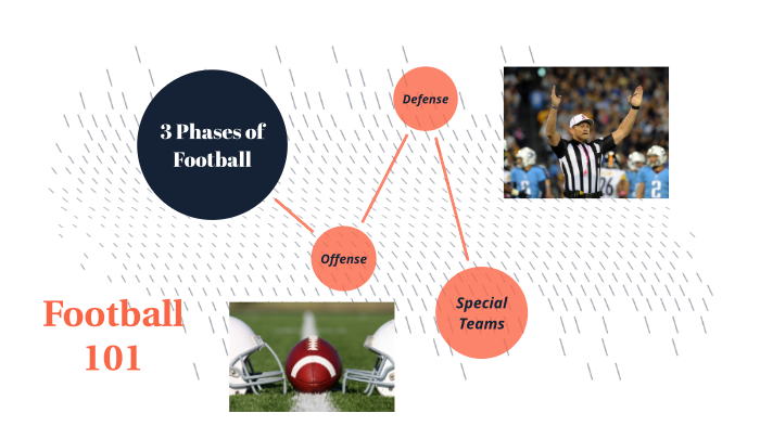 3 Phases of Football by Adrian brunori on Prezi