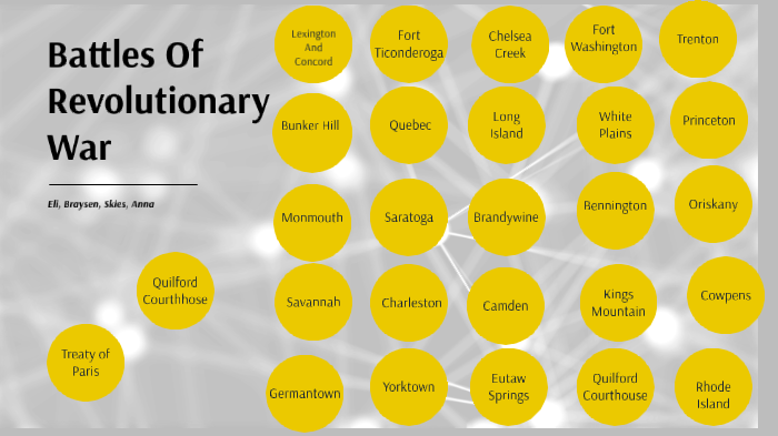 Battles of Revolutionary War by Anna Stulce on Prezi