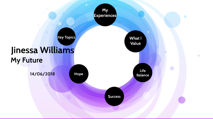 Unit 5 Part B by Jinessa Williams on Prezi Unit 5 Part B by Jinessa Williams on Prezi