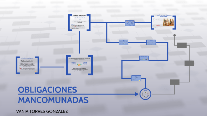 OBLIGACIONES MANCOMUNADAS by Vania Torres Gonzalez on Prezi