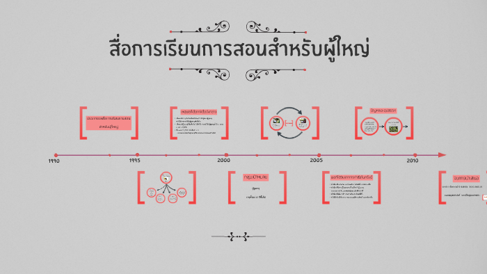 สื่อการเรียนการสอนสำหรับผู้ใหญ่ by kookkik paratham on Prezi