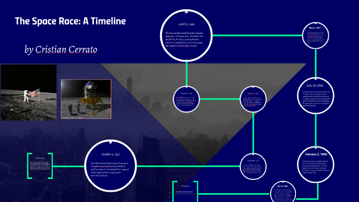 The Space Race: A Timeline by on Prezi