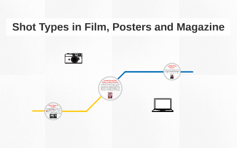 Shot Types in Film, Posters and Magazine by joe austin on Prezi