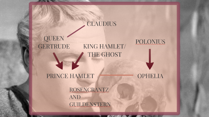 HAMLET MAIN CHARACTERS by Emma FERBER on Prezi