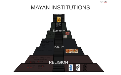 Mayan Institutions Schematic by Harry Kiffel on Prezi