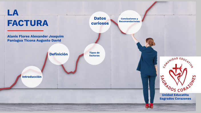 La Factura by Alexander Alanis on Prezi