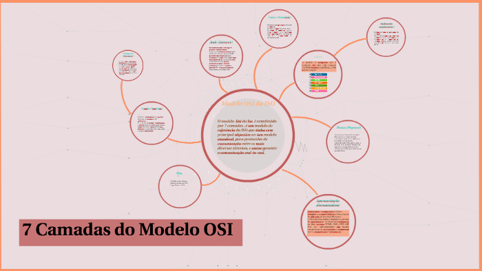 7 Camadas do Modelo OSI by Daniel Carvalheiro on Prezi