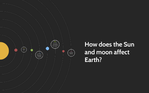 how does the sun and moon affect earth? by Malfroy School on Prezi