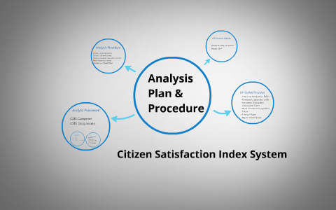 CSIS Analysis Plan and Procedure by on Prezi