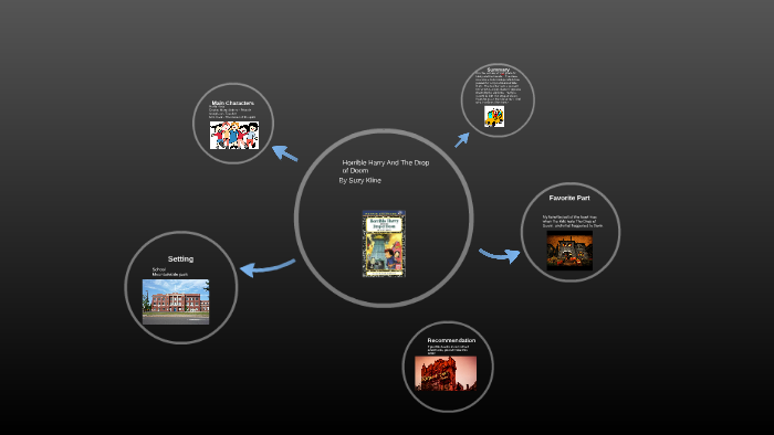 Horrible Harry And The Drop of Doom by Jeremias Sanchez on Prezi