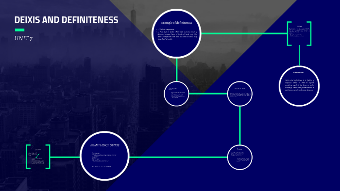 DEIXIS AND DEFINITENESS by Bella Camerling on Prezi