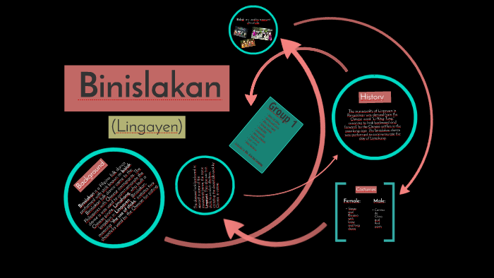 Binislakan by Kath Montefalco on Prezi