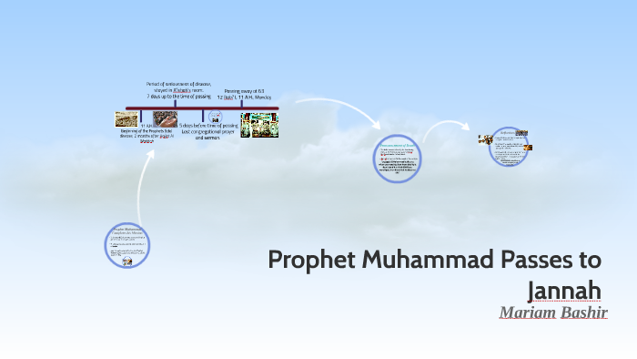 Prophet Muhammad Passes to Jannah by Mariam Bashir on Prezi