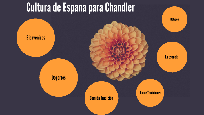Cultura de Espana by Chandler Nguyen on Prezi