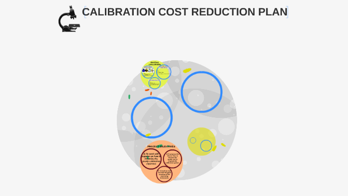 CALIBRATION COST REDUCTION PLAN by Sharina Shaifulamri on Prezi