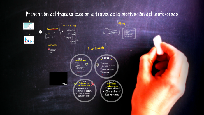 Prevención del fracaso escolar a través de la motivación del by ixi Méndez on Prezi