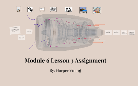 Module 6 Lesson 3 Assignment by Harper Vining on Prezi
