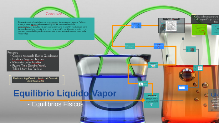 Equilibrio Liquido-Vapor by Isamar Godinez Segovia on Prezi