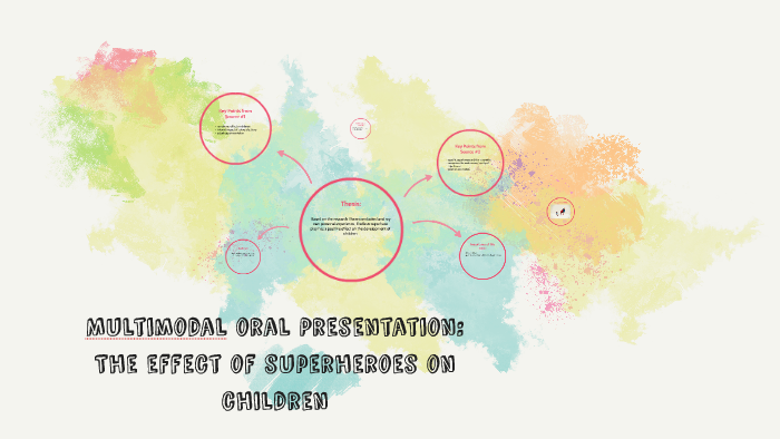 Multimodal oral Presentation: by Abby Martin on Prezi