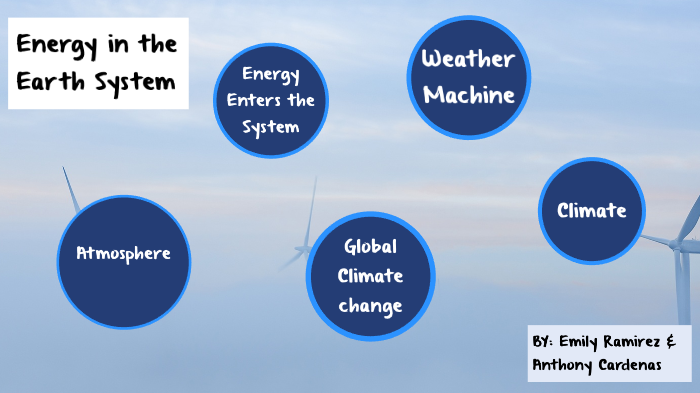 Energy In Earth System by Emily Ramirez on Prezi