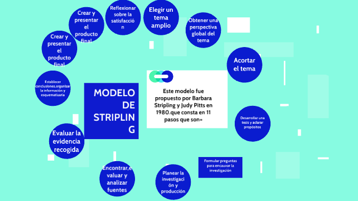 MODELO DE STRIPLING by VALENTINA 2018032 SAURITH PEREZ on Prezi