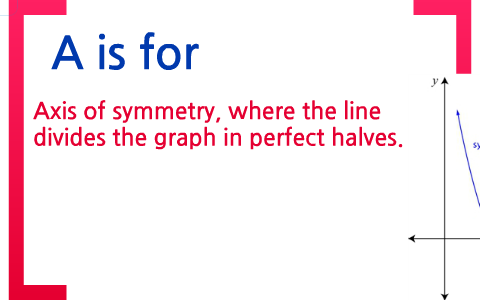 The ABC's of Algebra by Madie Neal on Prezi