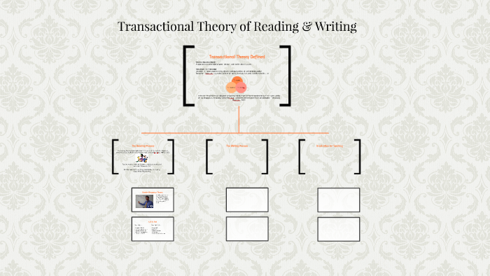 Transactional Theory of Reading & Writing by Erica Charles on Prezi