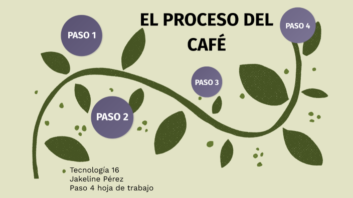 Proceso del Café by Jakeline Perez Solorzano on Prezi
