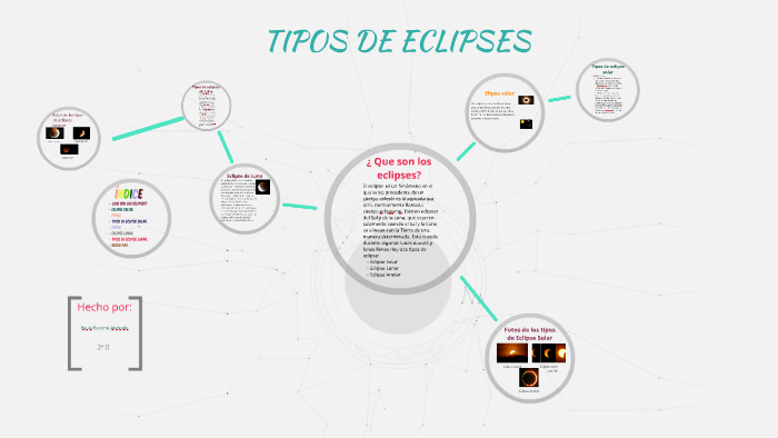 TIPOS DE ECLIPSES by paula becerra andrade on Prezi