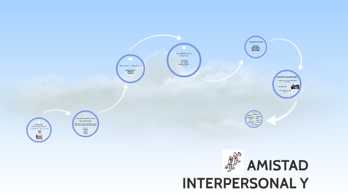 AMISTAD INTERPERSONAL Y COMUNITARIA by Maria Kanter on Prezi