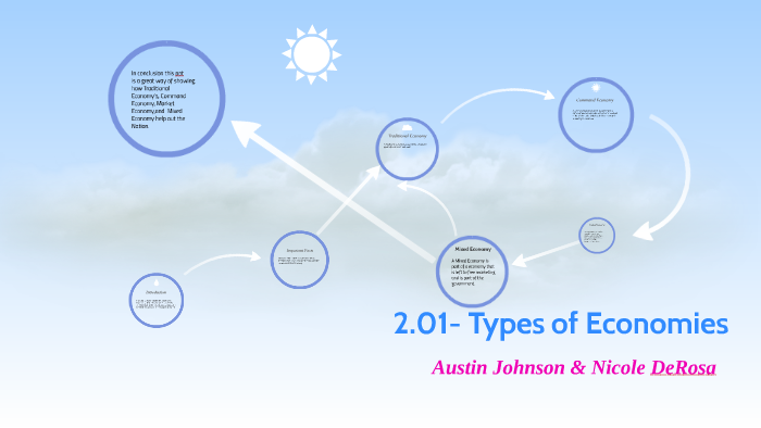 Austin Johnson & Nicole DeRosa by Austin Johnson on Prezi